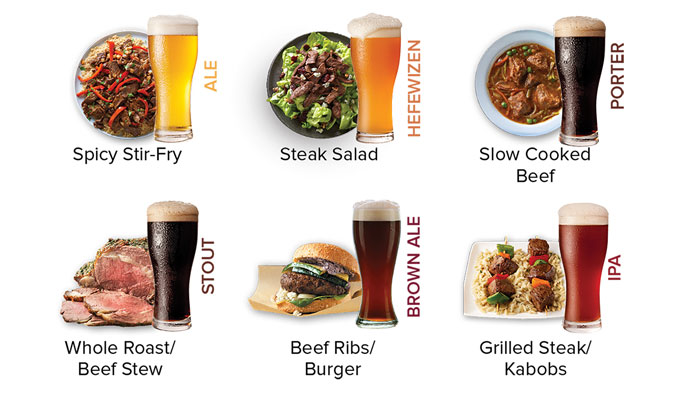 Pairing Beef and Alcohol
