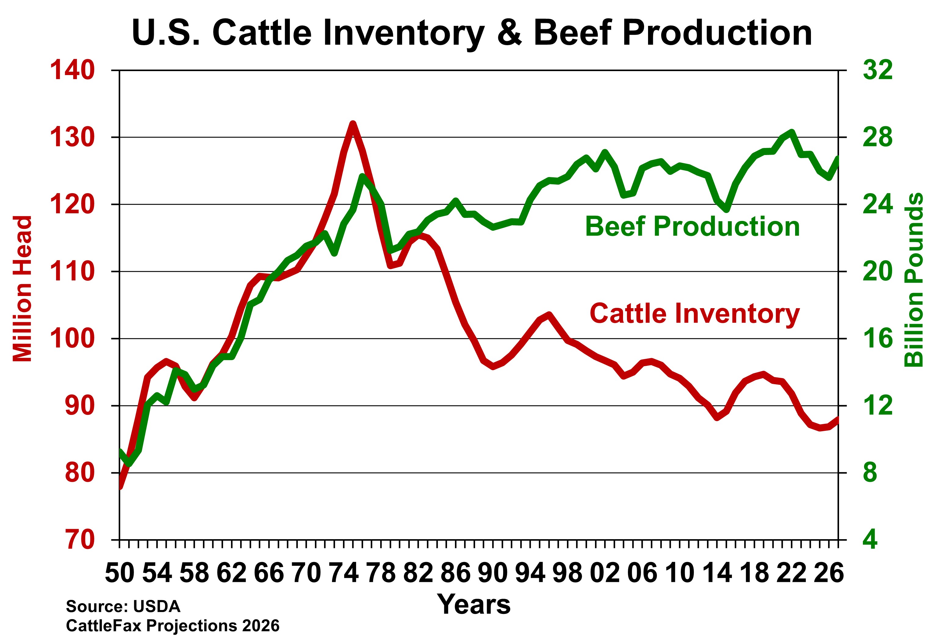 2026 Beef Market Trends